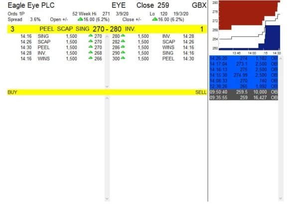 What is Level 2 Trading? The Ultimate Guide - Shifting Shares