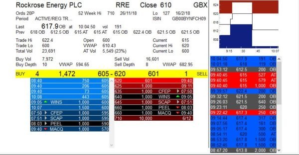 What is Level 2 Trading? The Ultimate Guide - Shifting Shares