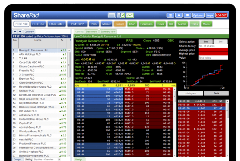 What Is Level 2 Trading The Ultimate Guide Shifting Shares What Is Level 2 Trading The Ultimate Guide Shifting Shares