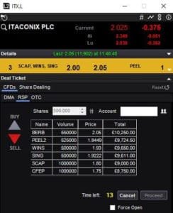 What is Level 2 Trading? The Ultimate Guide - Shifting Shares