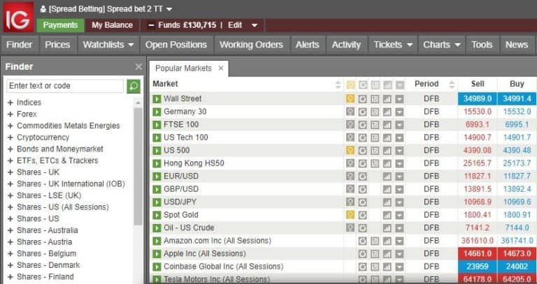IG Review 2024: The Greatest UK Trading Broker? - Shifting Shares