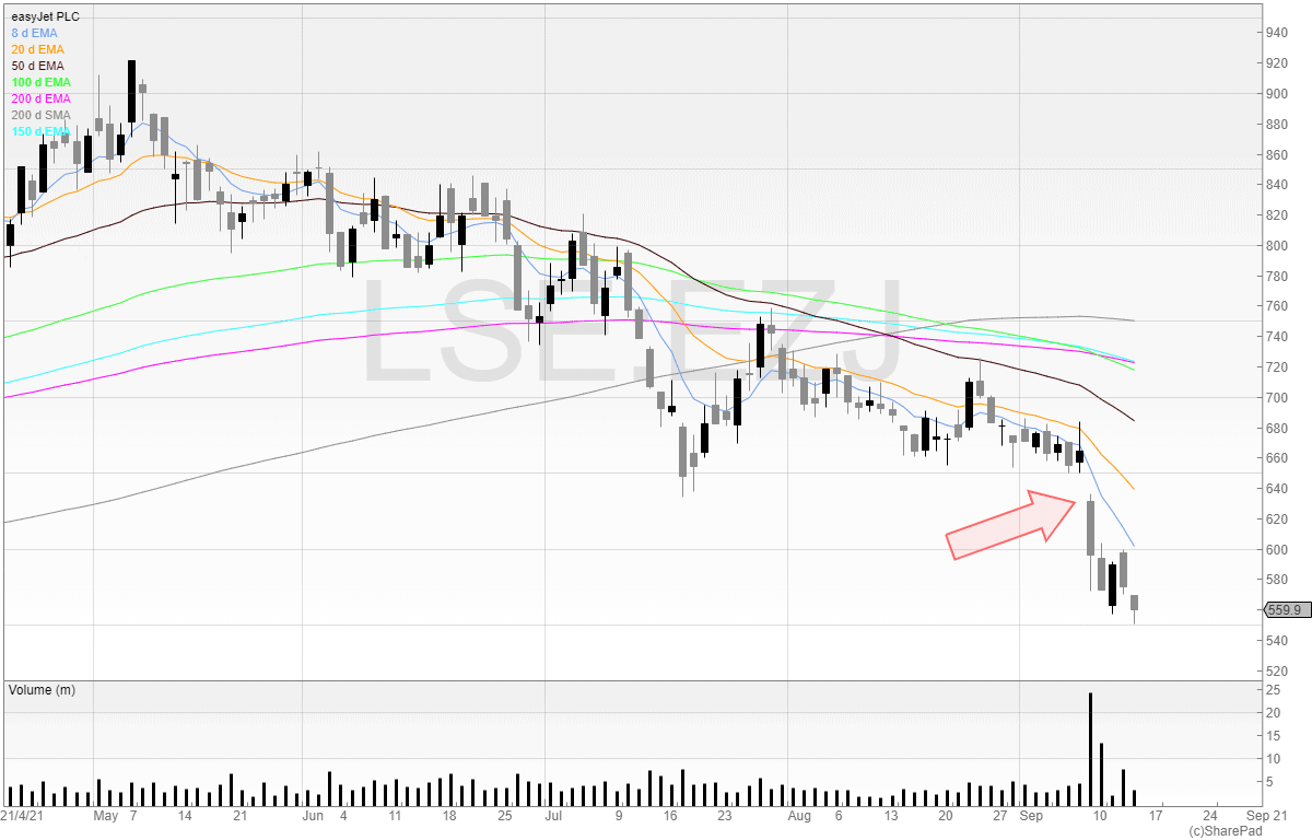 What is a Rights Issue? Everything You Need To Know - Shifting Shares